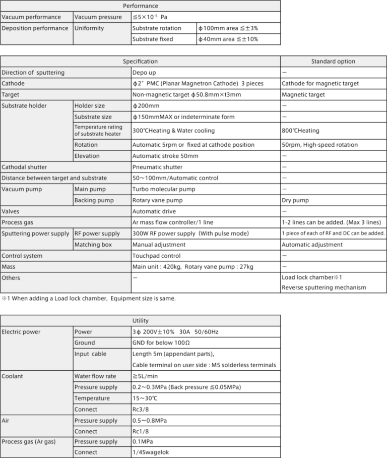 What is sputtering system? Introduction to the performance and ...