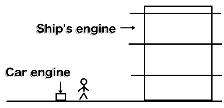 What is a ship's engine like? The difference between a car and a ship's ...