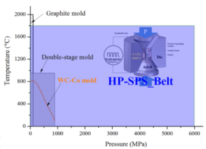 Ultra-High Pressure SPS - Introduction of Cutting-Edge Trend of SPS ...