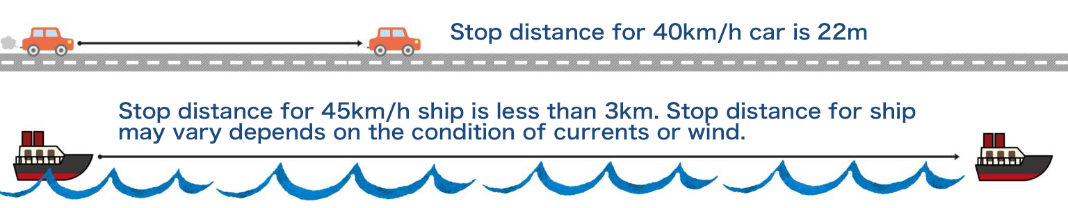 How does the ship accelerate and brake? Let’s check this out. | SUGA Co ...
