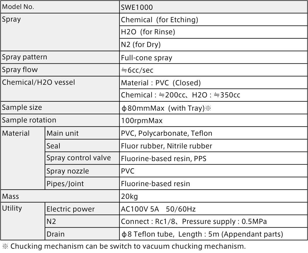 Our [SWE1000] can perform chemical (wet) etching. | SUGA Co., Ltd.